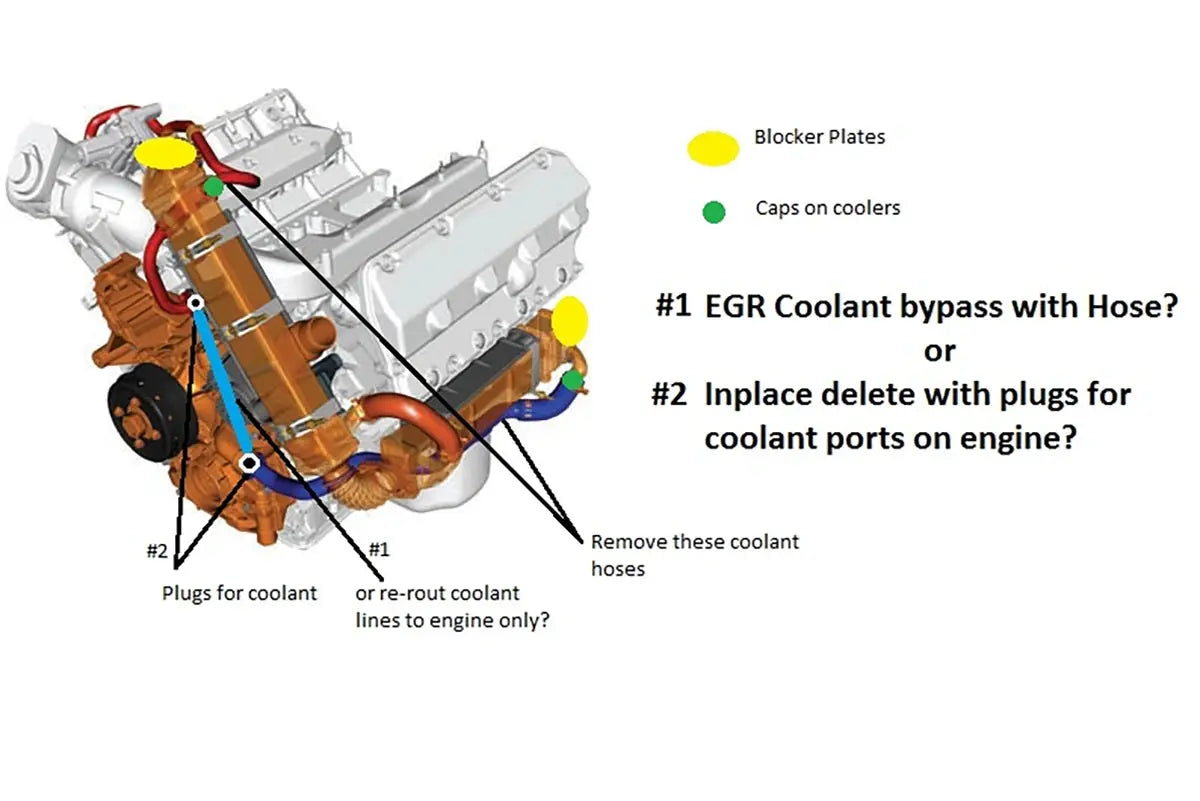 2011 Peterbilt Egr Cooler Diagram How An Aftertreatment System Works